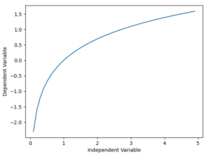Machine Learning [Python] – Non-linear Regression